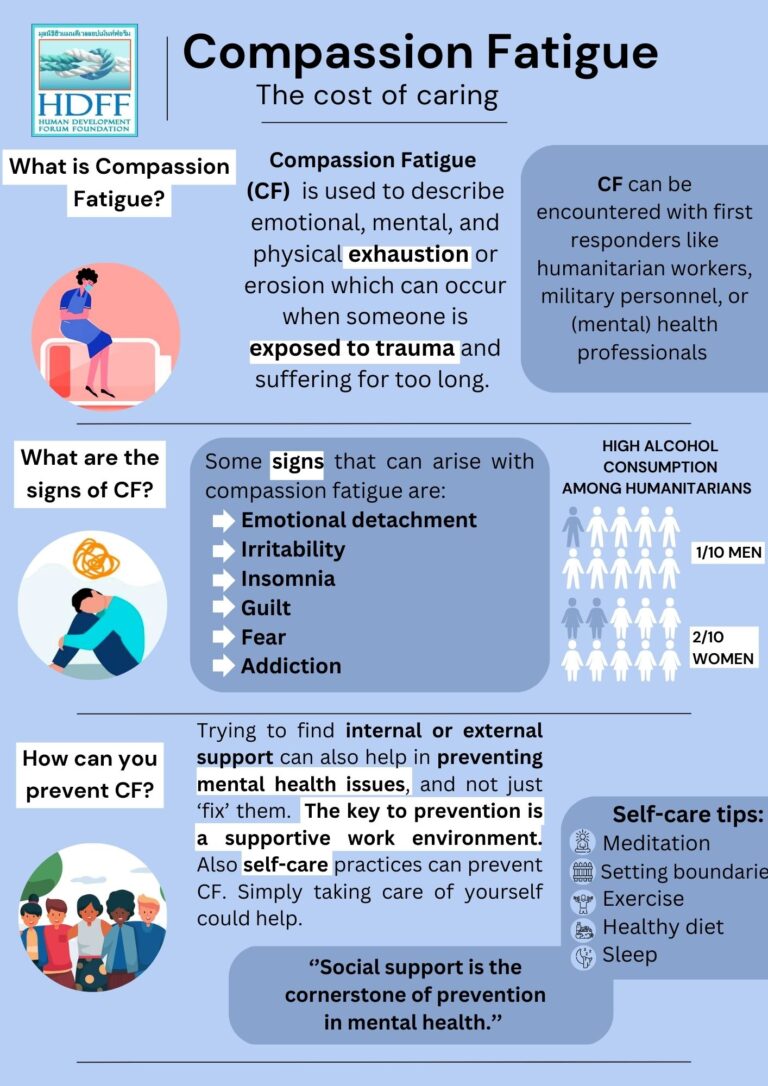 Compassion Fatigue among Humanitarian Aid Workers – Human Development ...