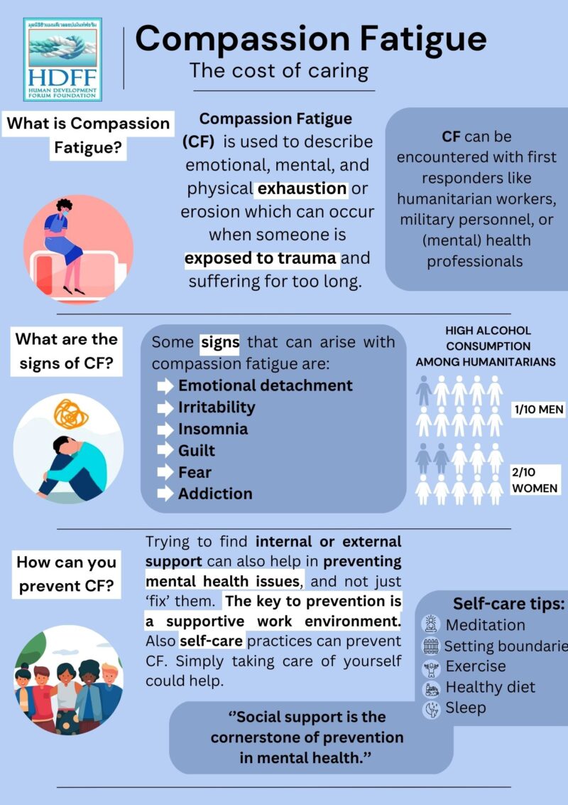 Compassion Fatigue among Humanitarian Aid Workers – Human Development ...